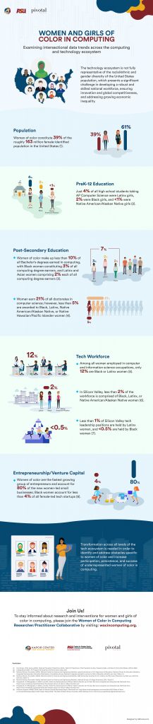 Women of Color in Computing Research – Black Bohemia